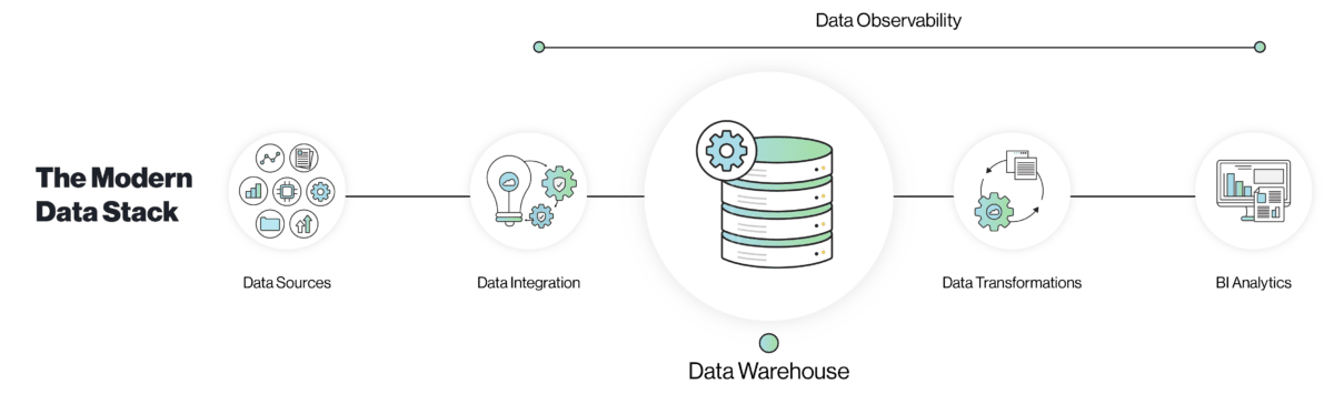 Data Warehousing | Spaulding Ridge | Business Data Analytics