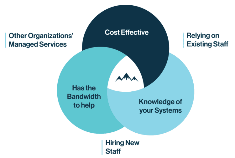 DocuSign Managed Services - Spaulding Ridge