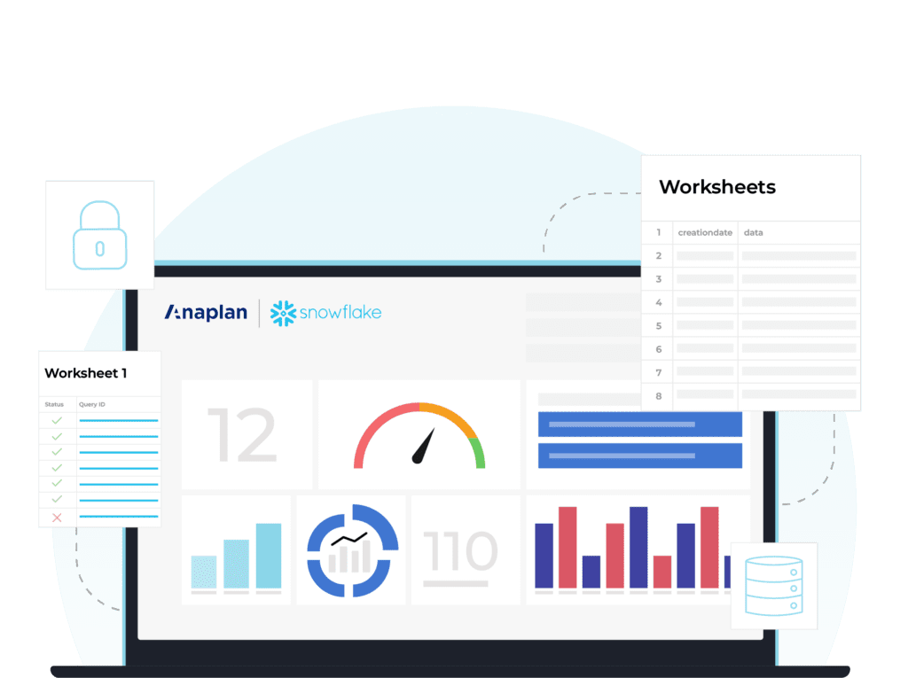 Optimizing Anaplan with Snowflake - Spaulding Ridge