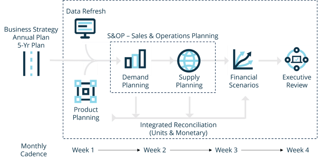Transformative Planning: Integrated Business Planning for the ...