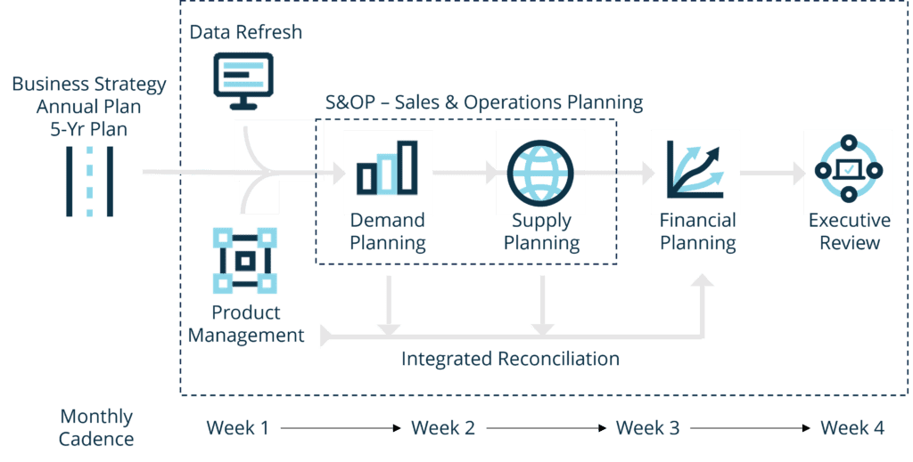 Transformative Planning: Integrated Business Planning for the ...