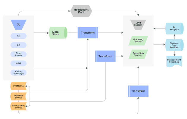FP&A Transformation: Building Your Retail Bank's Financial Model