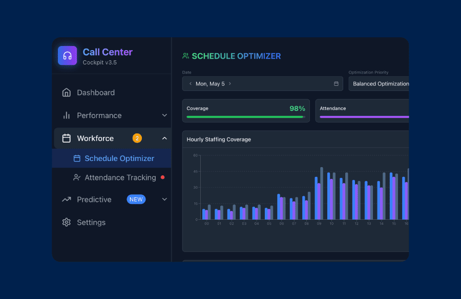 Call Center Optimization - Spaulding Ridge