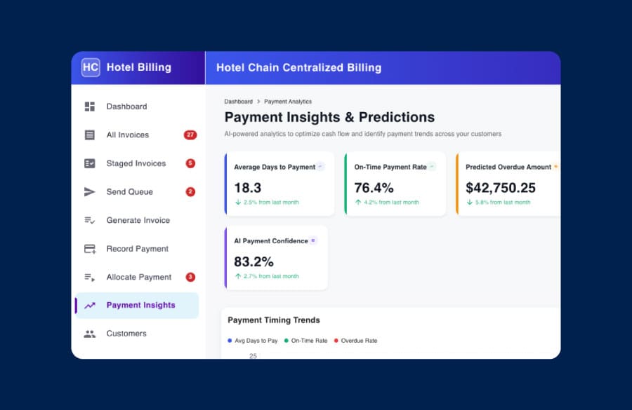 Centralized Billing Insights and Action - Spaulding Ridge